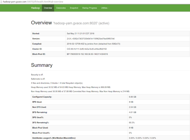 Gvace Blog: Hadoop HDFS Web UI