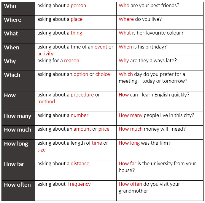 Question Words Asking The Right Questions question-words-asking-the-right-questions