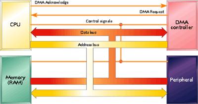 Bachelor Of Computer Application (BCA) in Gour Banga University: Direct ...
