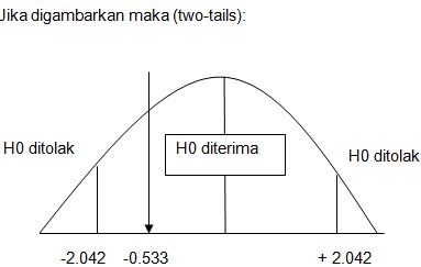 Contoh Soal uji t (t-test): One Sample t-test + Analisis - Bagian II
