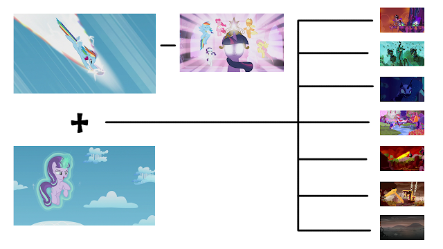 Equestria Daily - MLP Stuff!: Overanalyze This: Time Travel in My ...