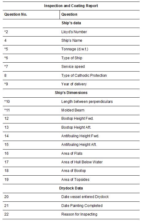 Marine Survey Practice: Surveyor Guideline Note on Hull Coating Inspection.