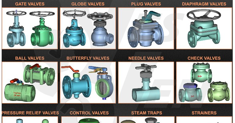 types of valves photo