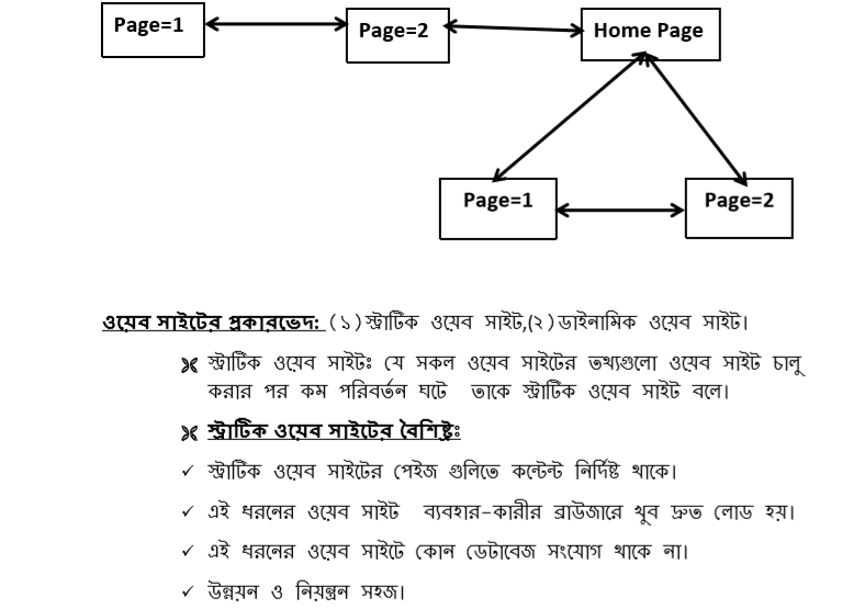 HSC HTML | Complete Guideline - BETIKROMI PATSALA