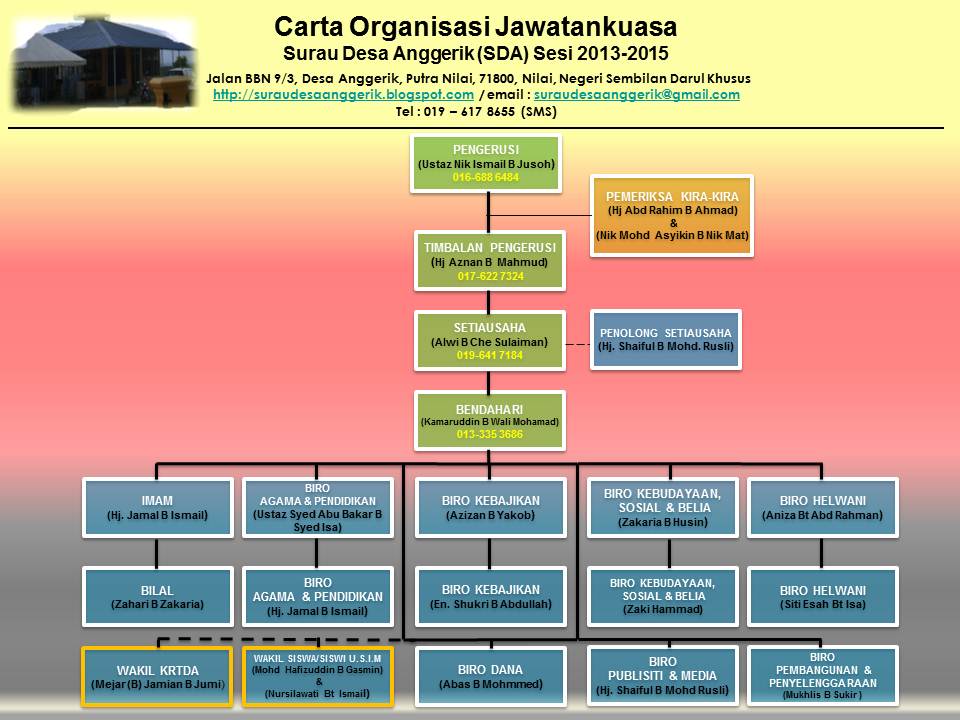 SURAU AT TAQWA DESA ANGGERIK (SATDA): Carta Organisasi Jawatankuasa SDA