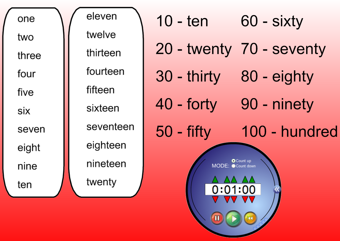 DAMI Angol: Numbers - számok