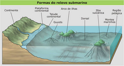 Geo - Conceição : RELEVO OCEÂNICO