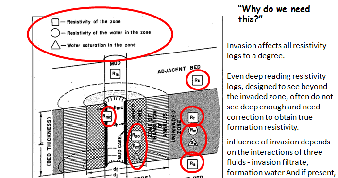 Invasion Profile: Resistivity