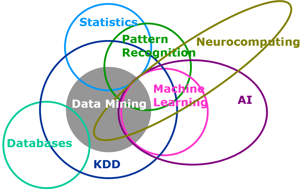 Cloud Analytics & ML with Sam Taha | : Visualizing the Data Science ...