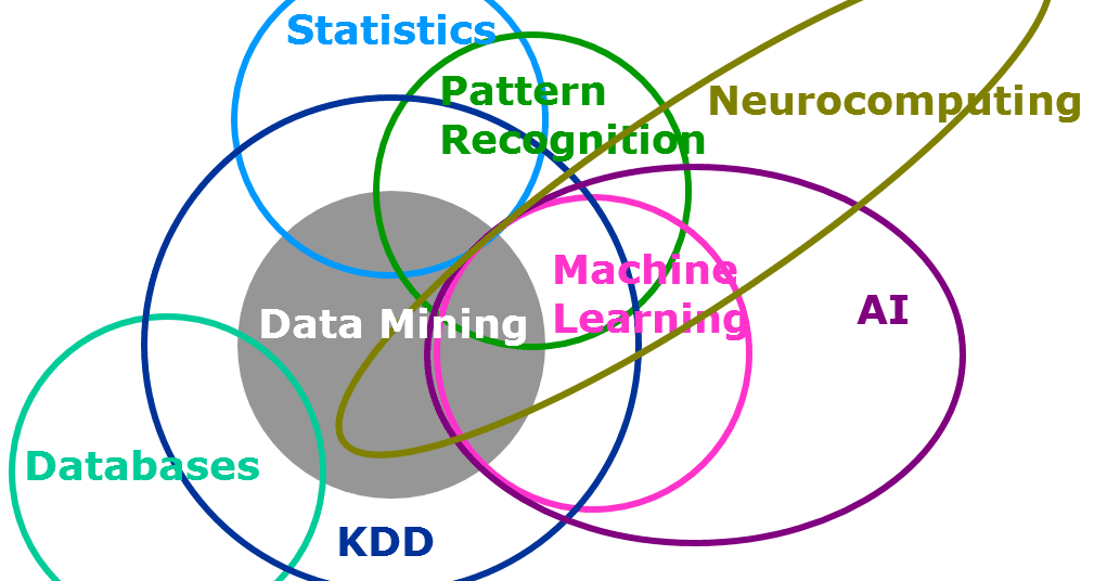 Cloud Analytics & ML with Sam Taha | : Visualizing the Data Science ...