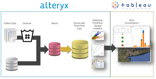 Webinarium: Przygotowanie danych do analizy Alteryx ETL &Tableau ...