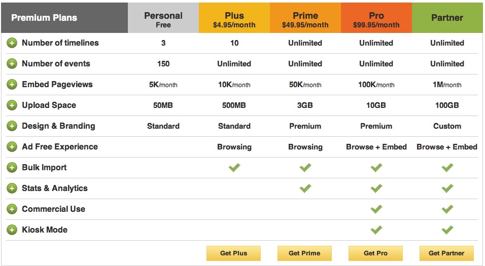 Teachers & Technology: Dipity
