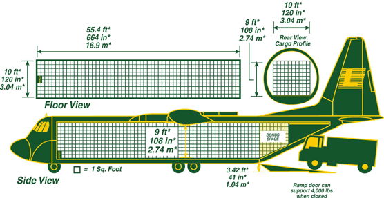 Αφιέρωμα στο Lockheed C-130 Hercules