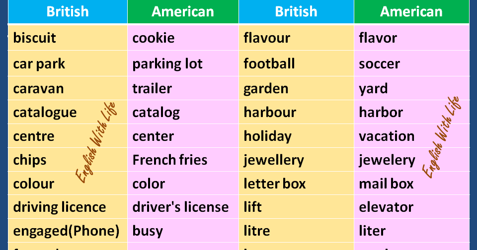 English With Life: British And American Terms