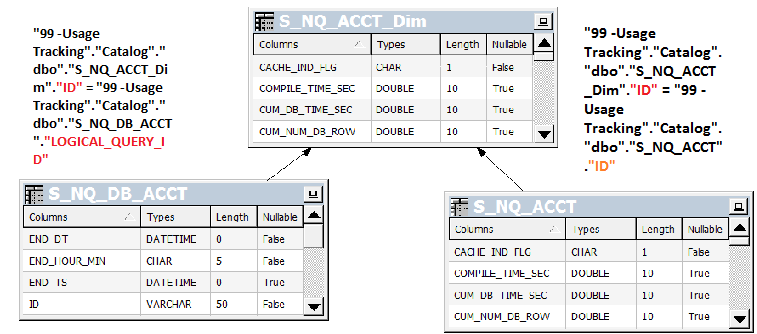 Bi Direct Oracle Business Intelligence 11g Usage Tracking Part A Setup And Administer
