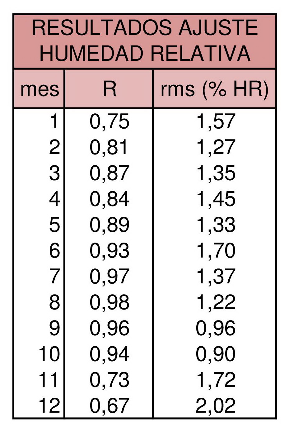 Mapa de Confort Climático de Gran Canaria: Mapa mensual de Humedad Relativa