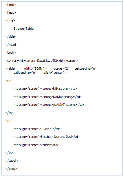 BAB 3 : Struktur Tabel HTML
