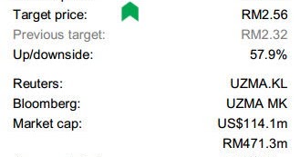 Uzma Defying The Odds