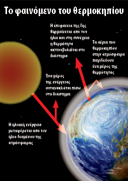 ΣΚΟΤΕΙΝΗ ΥΛΗ: Το φαινόμενο του θερμοκηπίου και οι επιπτώσεις του