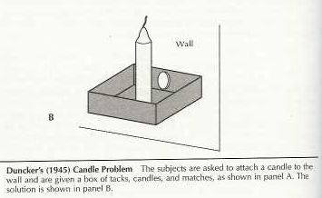 비공식 생활 창고: Candle problem