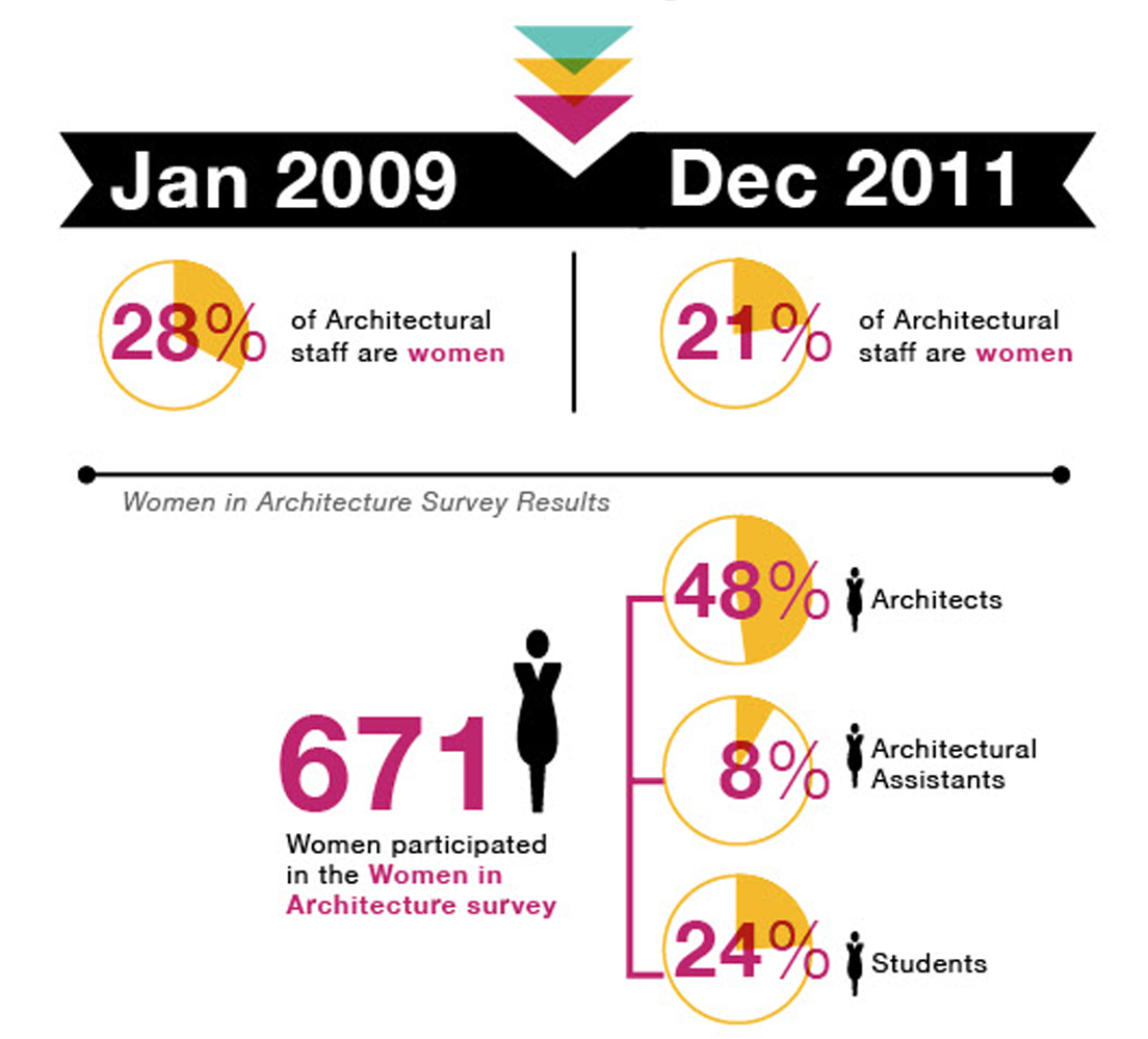 M Squared Designs LLC: Women in Architecture
