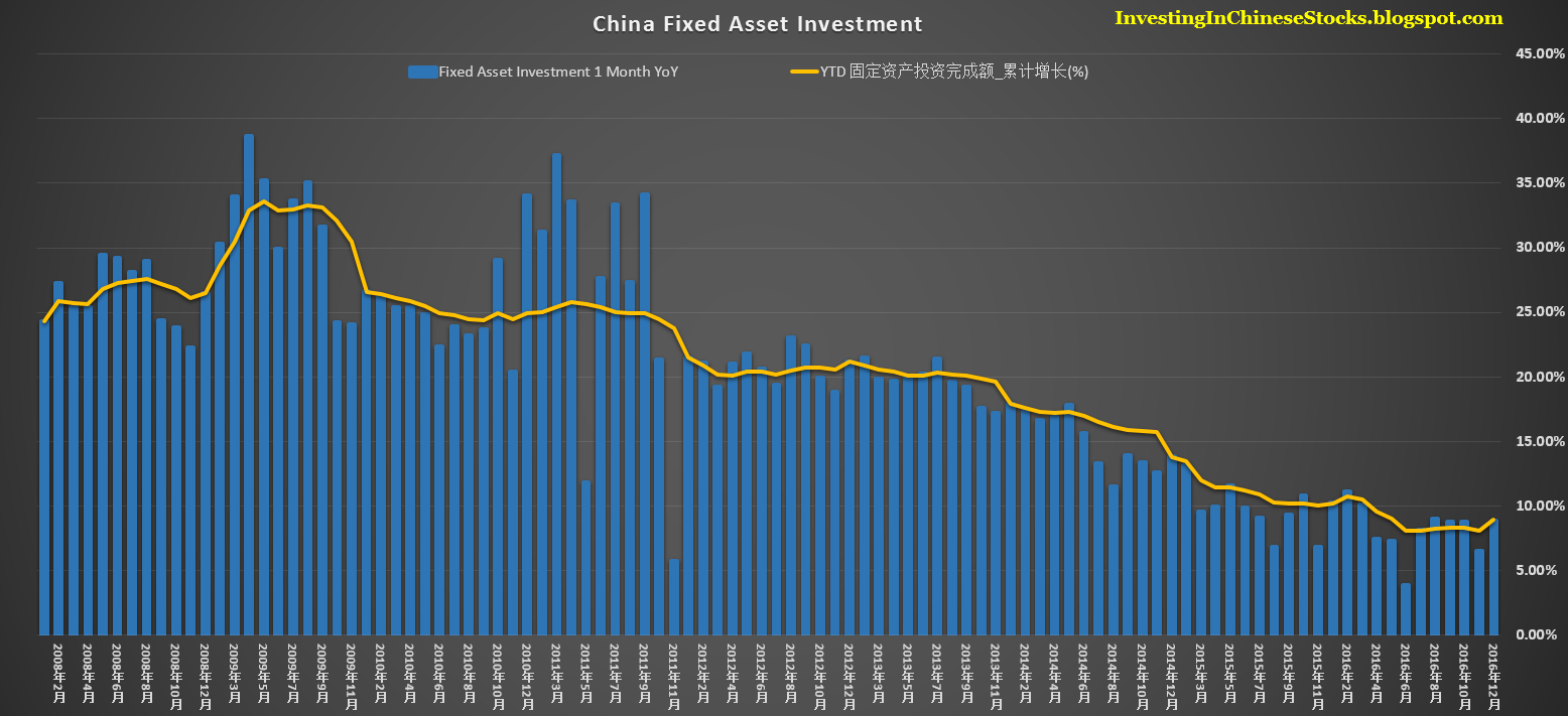More signals that Chinese stimulus is past its peak - MacroBusiness