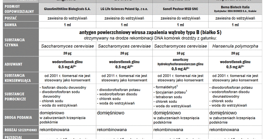 WZW-B i WZW-C - kompilacja informacji - NOPy, dlaczego warto sprawdzać ...