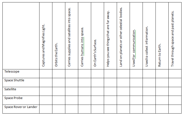 Confessions of a Middle School Teacher Geek: Semantic Feature Analysis