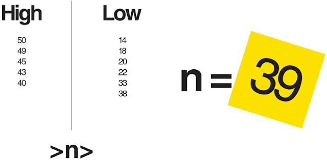Love 2 Teach Math: 2.NBT.4 Comparing Numbers Games