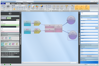 Realisor Learning: The Performance Map