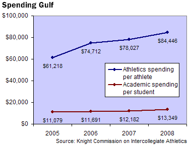 College!: November 2015