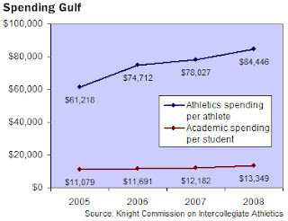 College!: November 2015