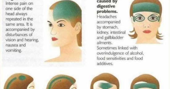 Mind and health: HEADACHE