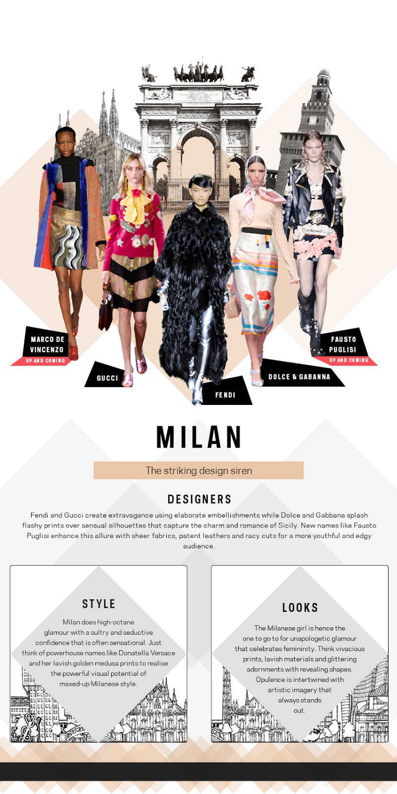 7 Tips for Attending Fashion Week: Newbie Edition – Bijuleni