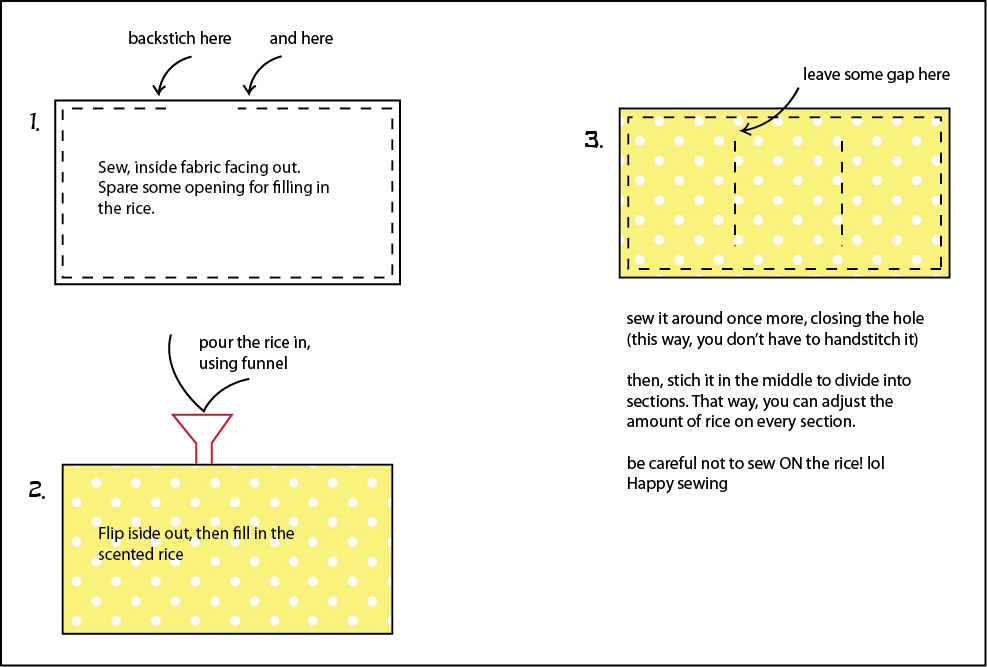 The Fancy Corners: DIY Heating Pack