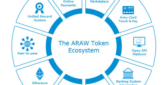 What is ARAW Project?