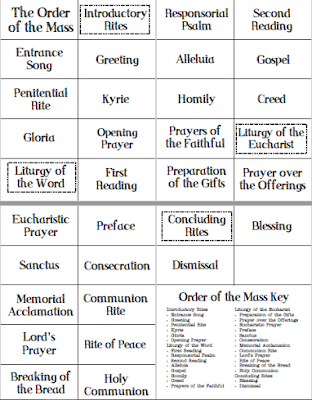 Look to Him and be Radiant: Order of the Mass Activity Cards