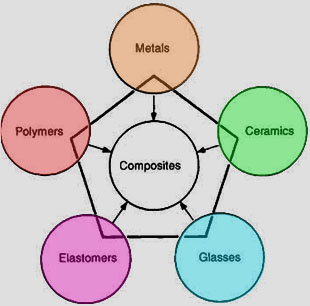 MATERIAL TEKNIK DAN SIFAT | Dari Sini Dimulai & Menulis untuk Perubahan