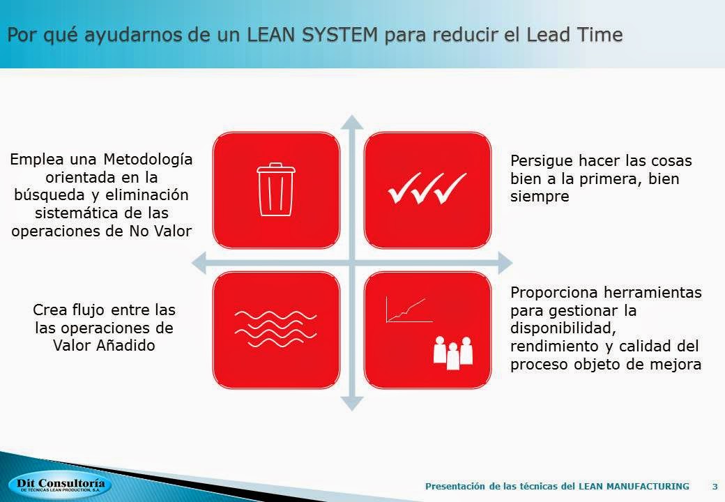 historias del LEAN: Diseño de un LEAN SYSTEM como estrategia para ...