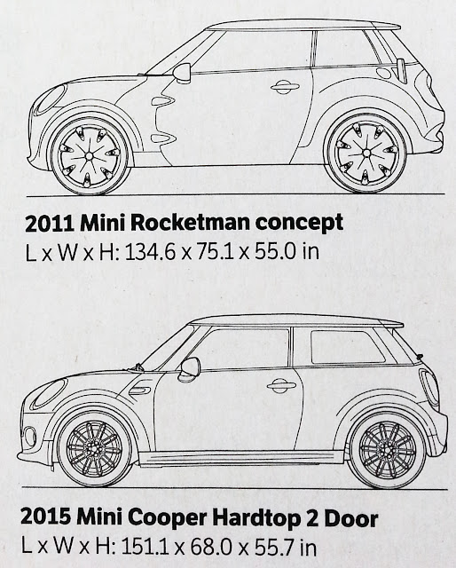 Just A Car Guy: comparing the sizes of the Mini of 1959, 2001, 2011 ...