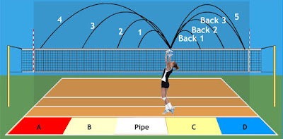 BOLA TAMPAR: The Tactics For Skill Execution of Volleyball