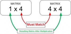 Programming : Program for Matrix Multiplication in JAVA...