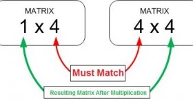 Programming : Program for Matrix Multiplication in JAVA...