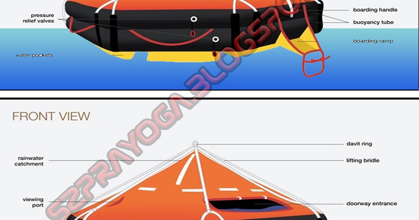Penjelasan Umum mengenai Life Raft | BlaacckGooat