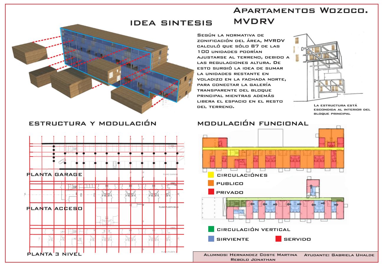 Diseño II: Analisis WOZOKO-MVDRV