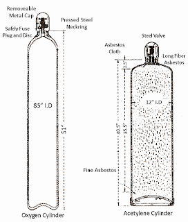 Mechanical Technology: Construction of Gas Cylinders