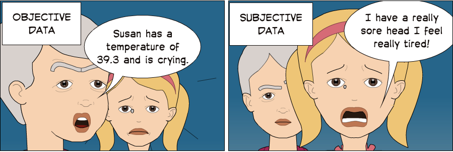 EXAMS AND ME : Objective VS Subjective