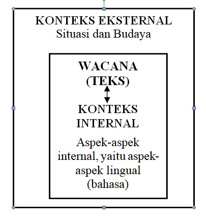 Joko Kusmanto: Ihwal Pengertian Konteks