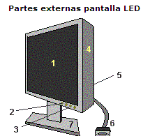mi blogger: Diagrama De Bloques Monitores LED