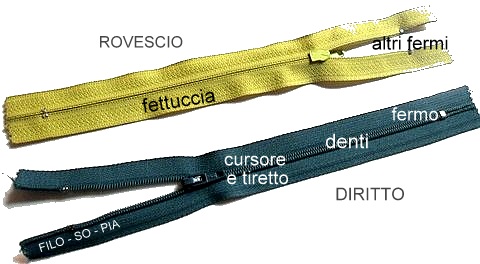 filo-so-pia: COME si FA: applicare la ZIP